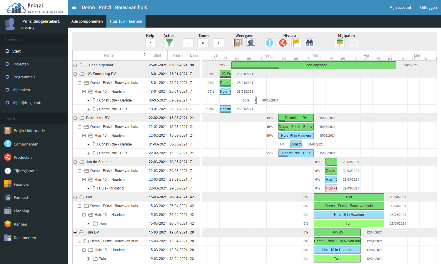 Online project planning maken met een Gantt-chart | Prinzi.nl